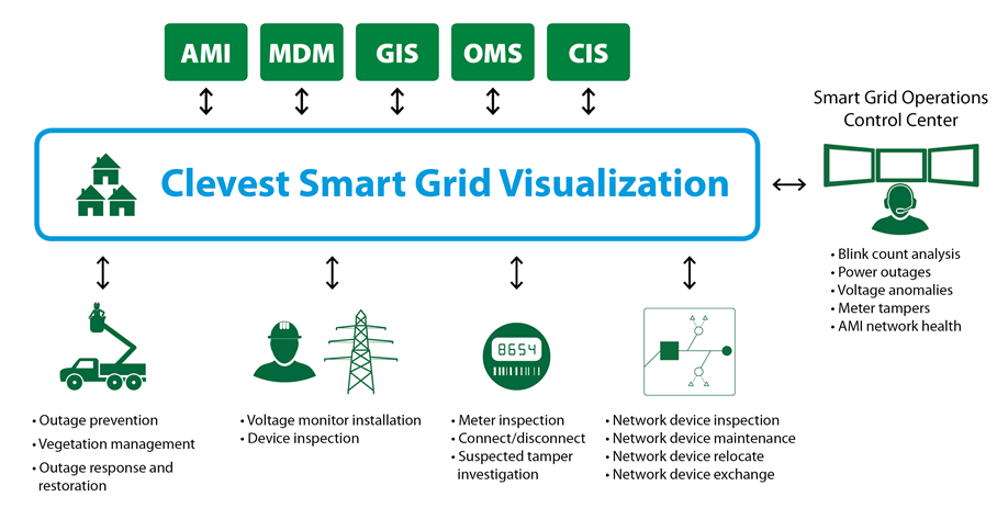 Smart Grid Control Center